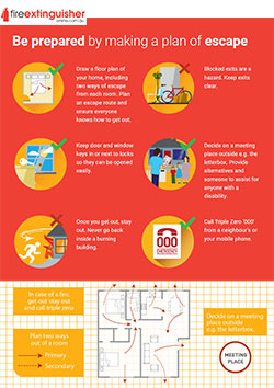 Home Fire Safety Explained Is Your Home Fire Safe Home Fire Safety Explained Is Your Home Fire Safe